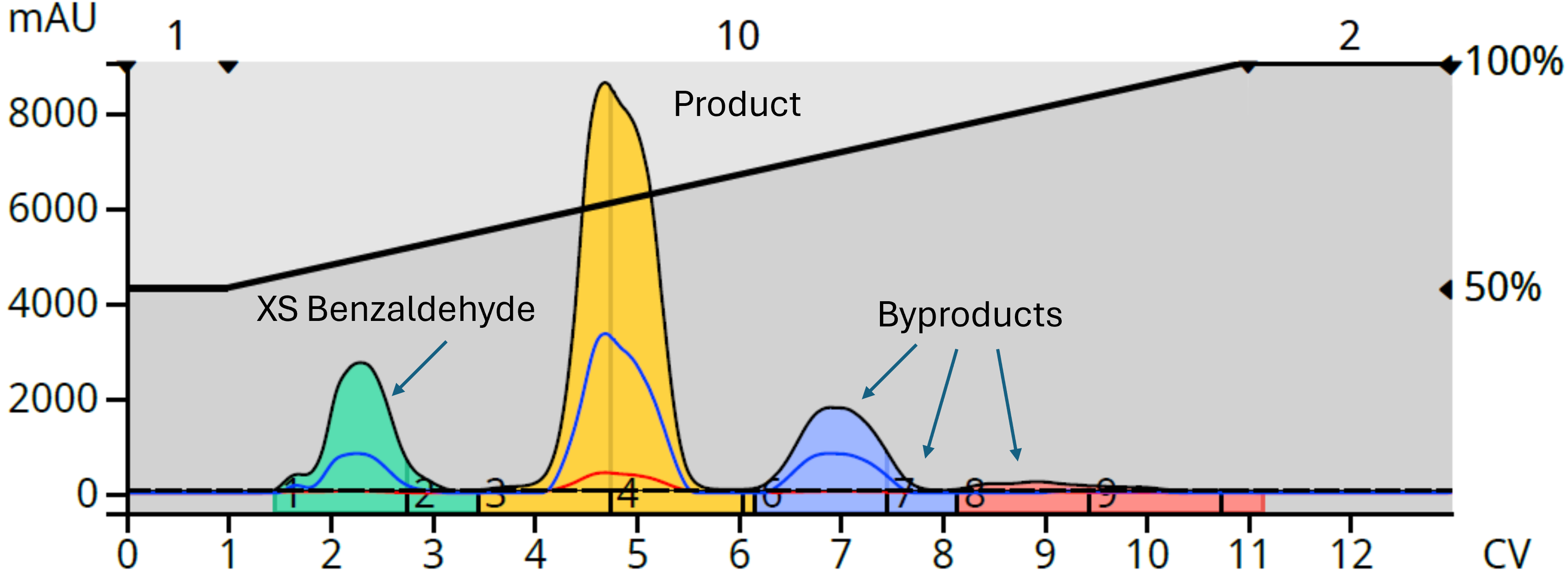 How to choose dry load media | Biotage